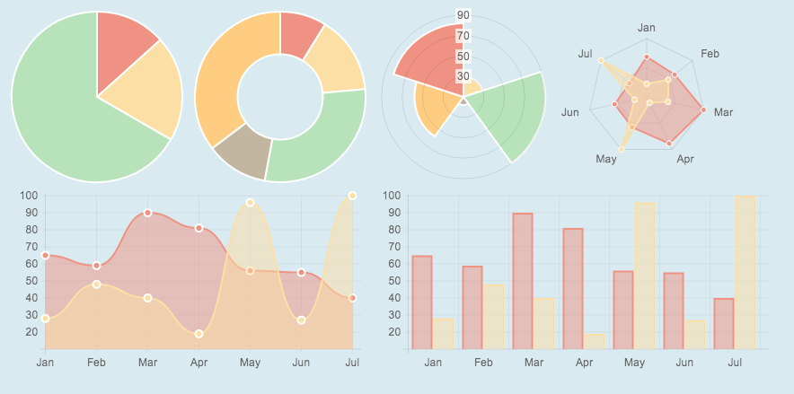 GitHub - dennis-johnson-dev/chart-js-polymer: Chart.js as Polymer Elements